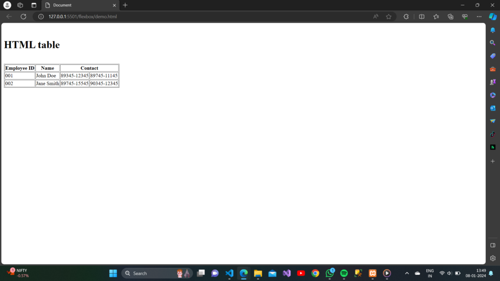Colspan and Rowspan - Practicise