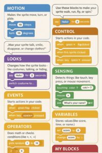 Motion & Looks – Make Your Sprite Come Alive! - Practicise