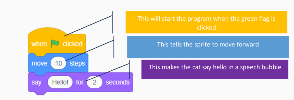 Welcome to Scratch! - Practicise